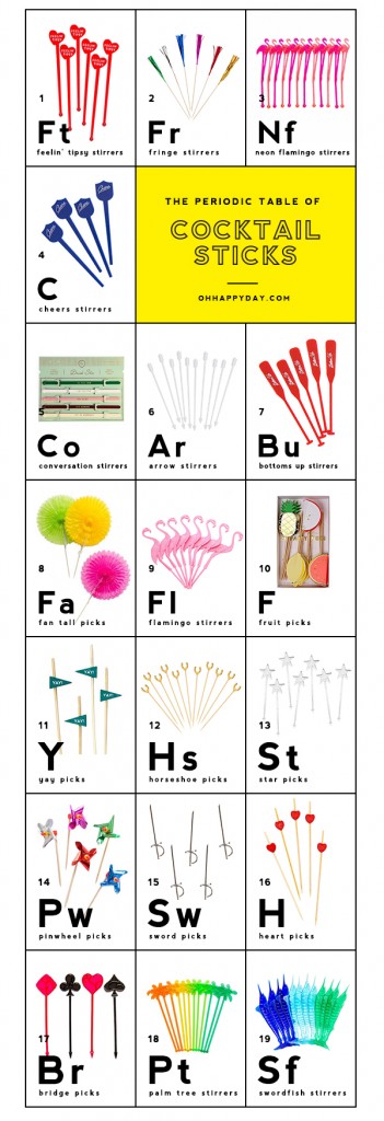 The Periodic Table of Cocktail Sticks